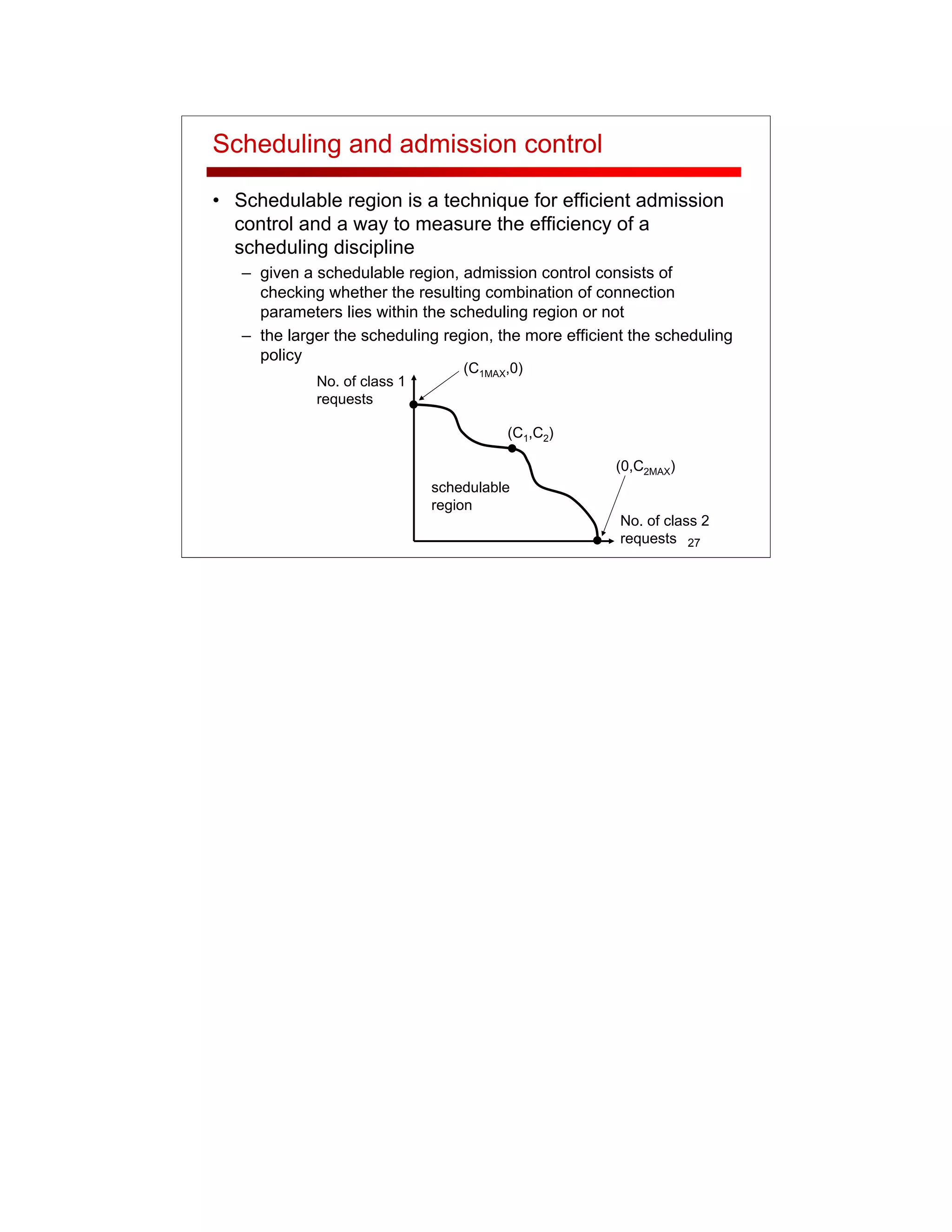 Packet scheduling | PDF