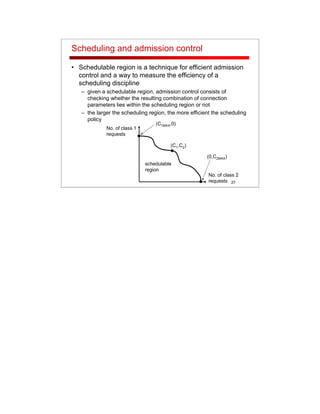 Packet scheduling | PDF