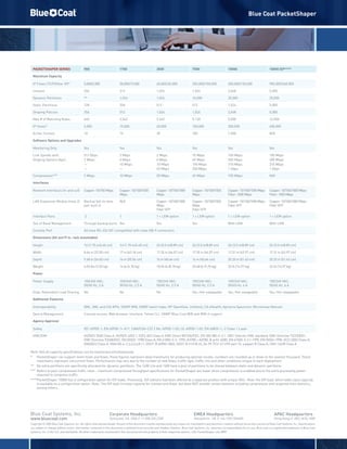 Packet shaper datasheet 81 | PDF