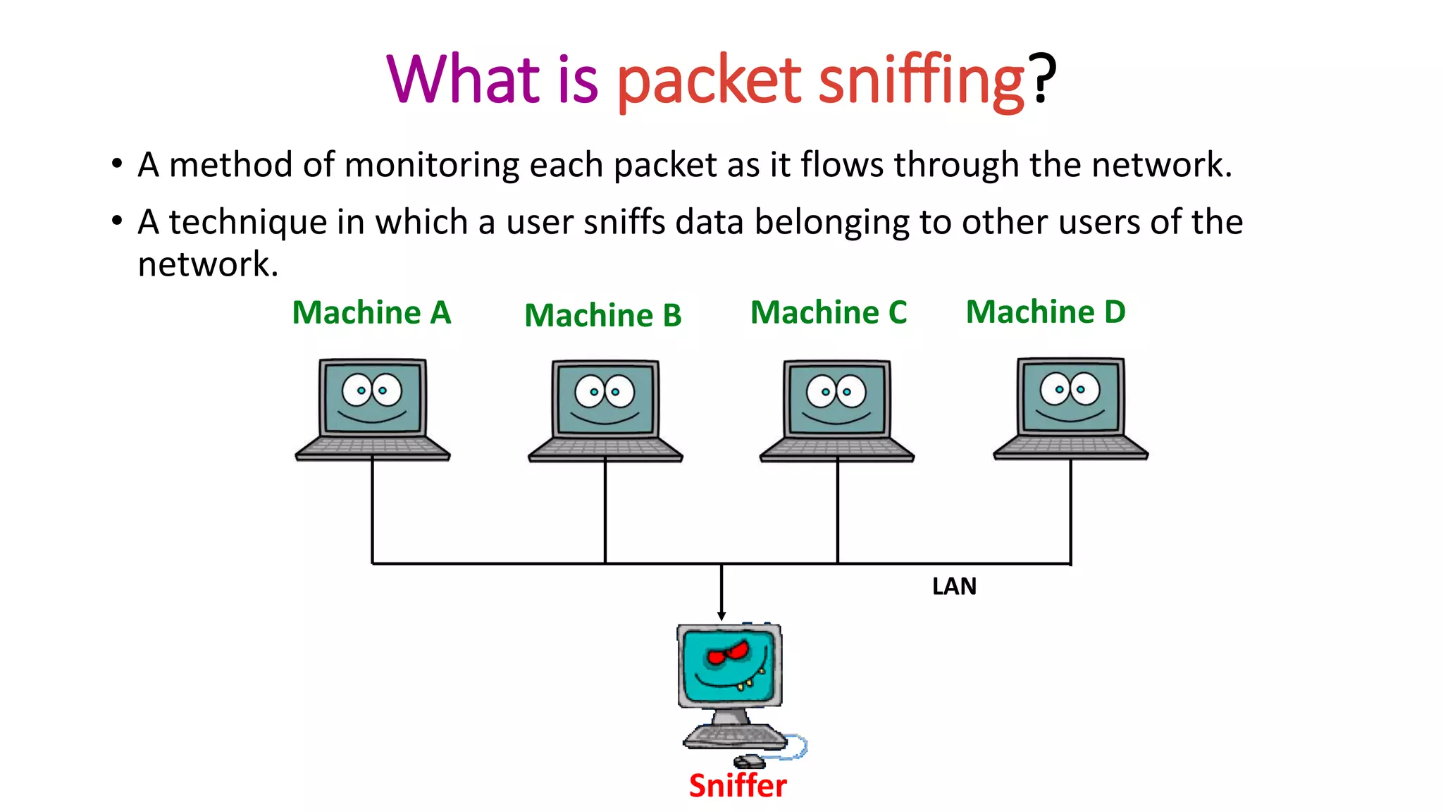 Packet sniffing | PPTX
