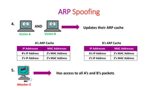 Packet sniffing | PPTX