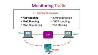 Packet sniffing | PPTX