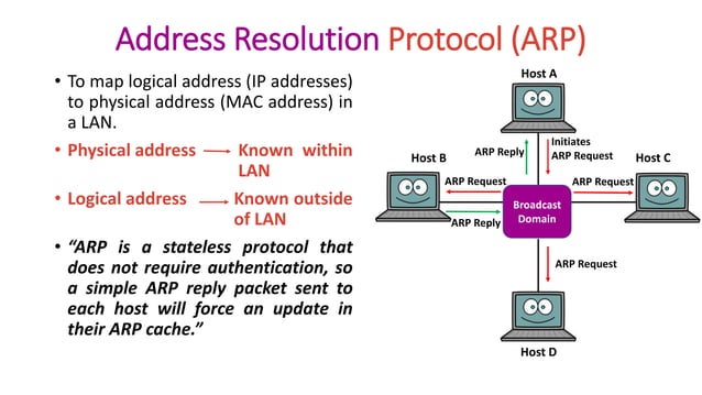 Packet sniffing | PPT