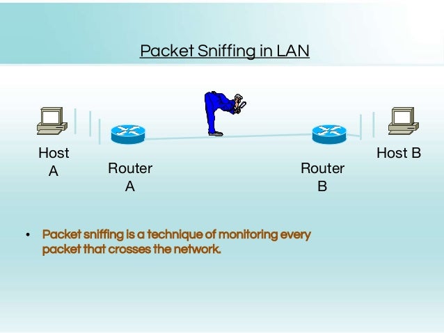 Packet sniffing in LAN