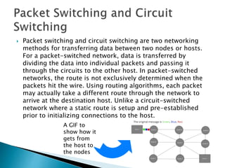 Packets, routers and ip addresses | PPT