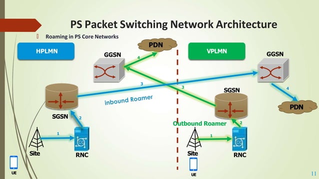 Packet Switch Core in 2G and 3G network.pptx | Computer Networking | Computing
