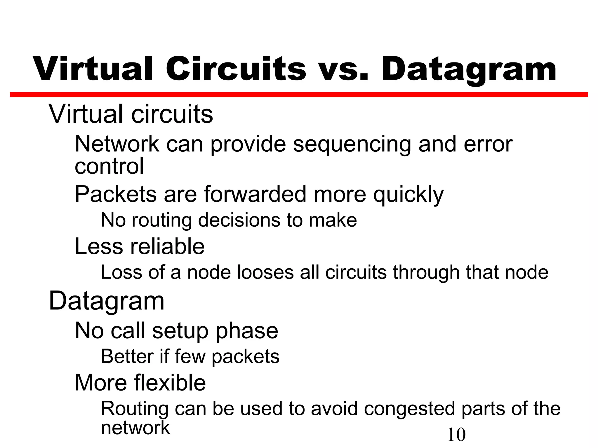 Packet switching | PPT