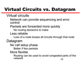 Packet switching | PPT