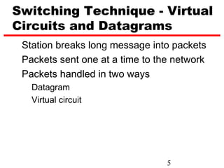 Packet switching | PPT