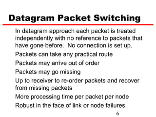 Packet switching | PPT