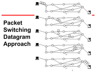Packet switching | PPT