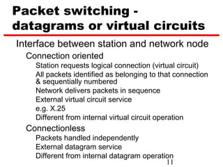 Datagram Packet Switching