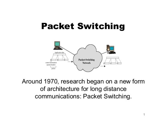 Packet Switching Diagram
