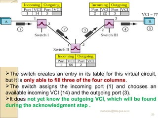 Packet switching | PPT