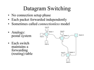Packet Switching Technique in Computer Network | PPT