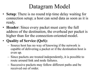 Packet Switching Technique in Computer Network | PPT