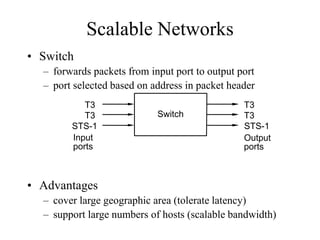 Packet Switching Technique in Computer Network | PPT