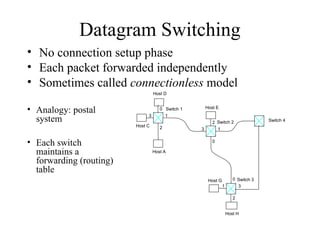 Packet switching paradigms Computer Networks: A Systems Approach.ppt