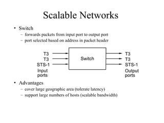 Packet switching paradigms Computer Networks: A Systems Approach.ppt