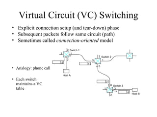 Packet switching paradigms Computer Networks: A Systems Approach.ppt