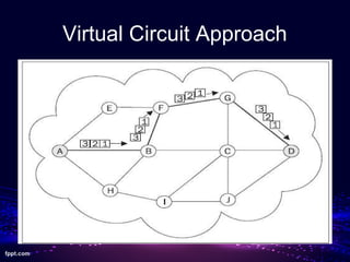 Packet Switching and X.25 Protocol | PPT