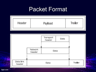 Packet Switching and X.25 Protocol | PPT