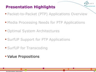 Packet-to-Packet Applications | PPT | Web Conferencing | Computer ...