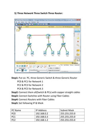 Packet tracer practical guide | DOCX