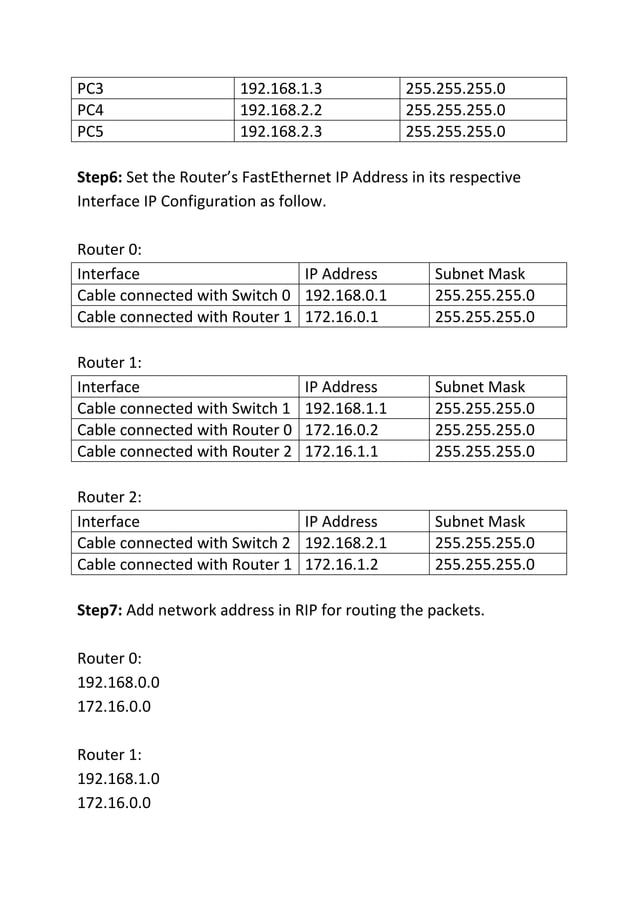 Packet tracer practical guide | DOCX