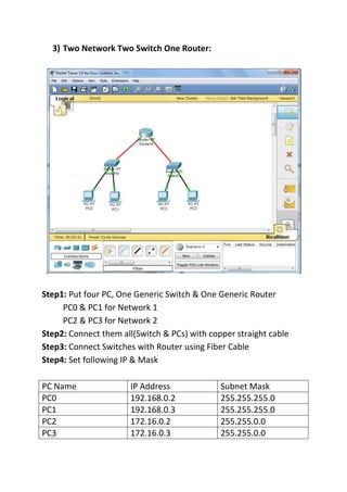 Packet tracer practical guide | DOCX