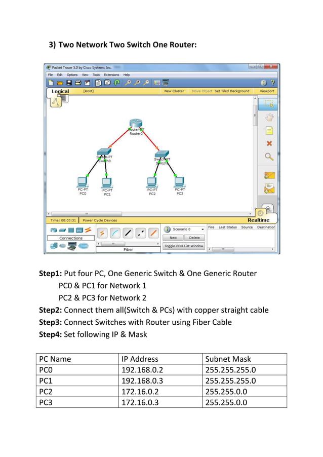 Packet tracer practical guide | DOCX