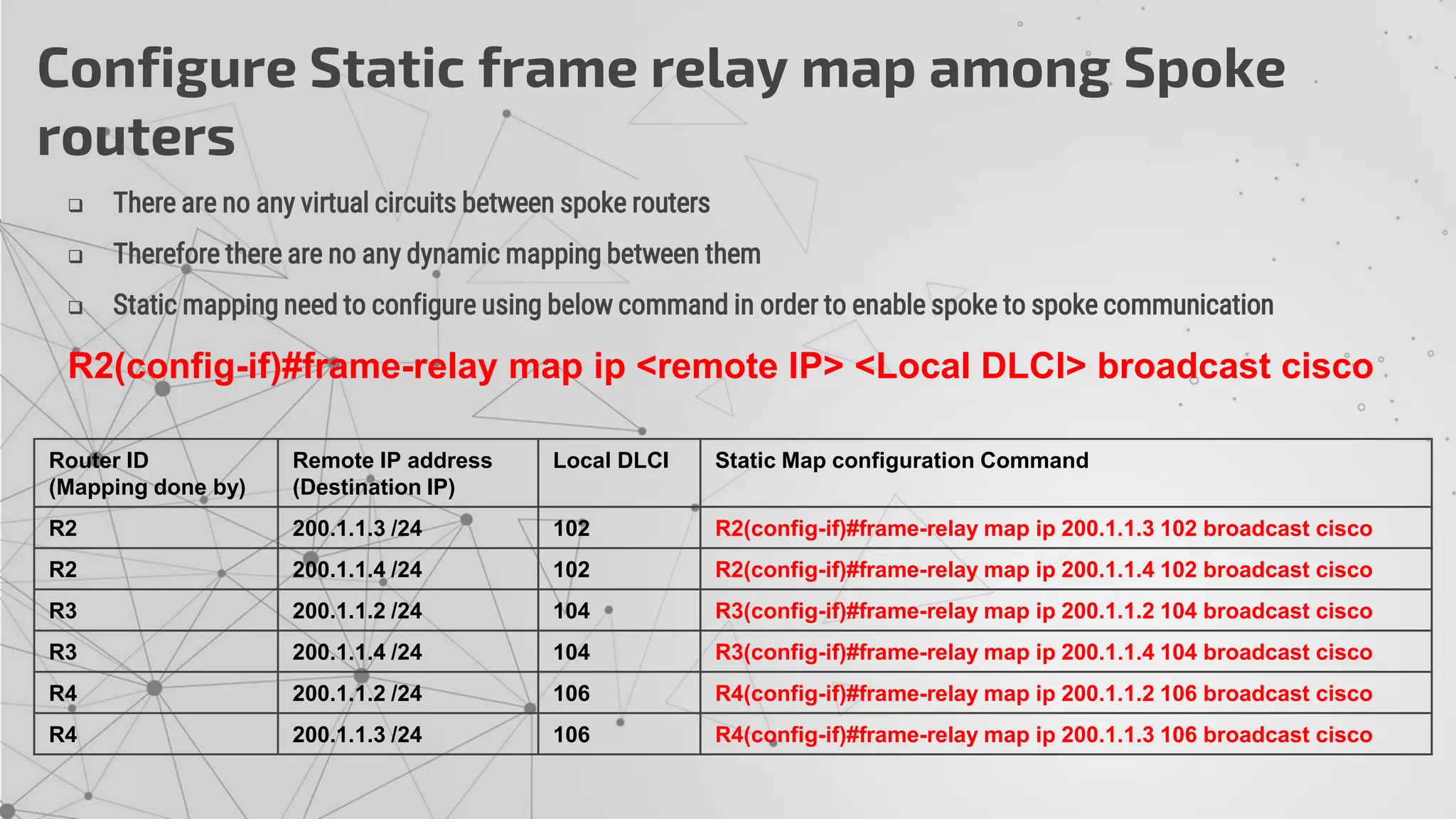 Service Provider Networks and Frame Relay | PDF