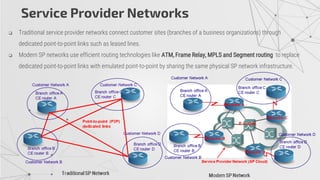 Service Provider Networks and Frame Relay | PDF | Computer Networking | Computing