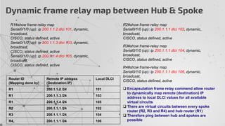 Service Provider Networks and Frame Relay | PPT