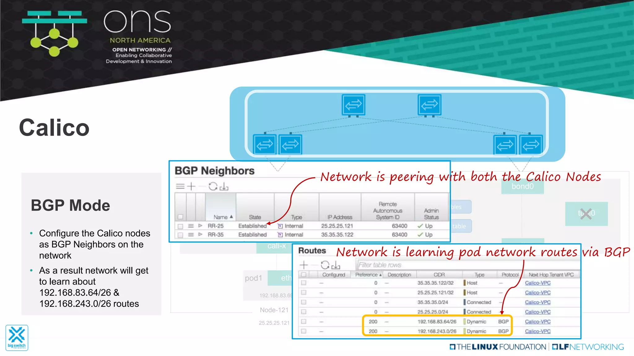 Packet Walk(s) In Kubernetes | PPTX