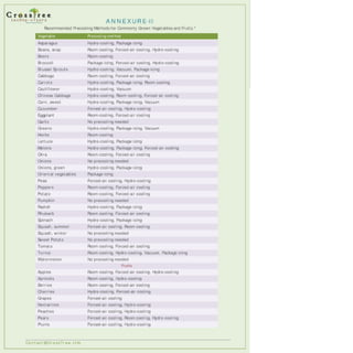 Pack House Design | PDF