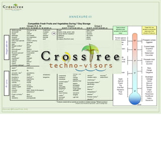 Pack House Design | PDF