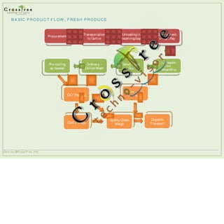 Pack House Design | PDF