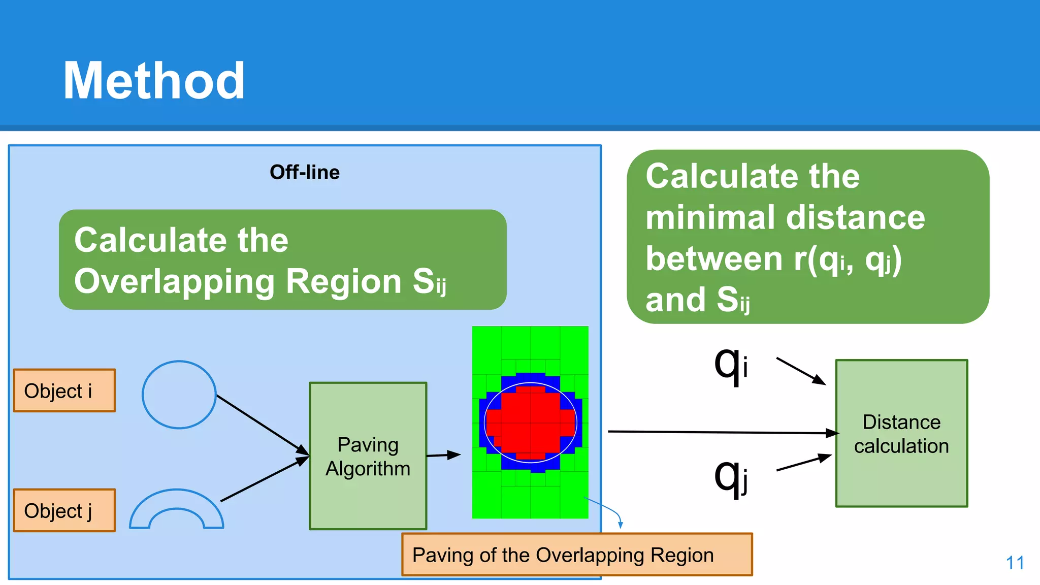 Packing Curved Objects | PPT