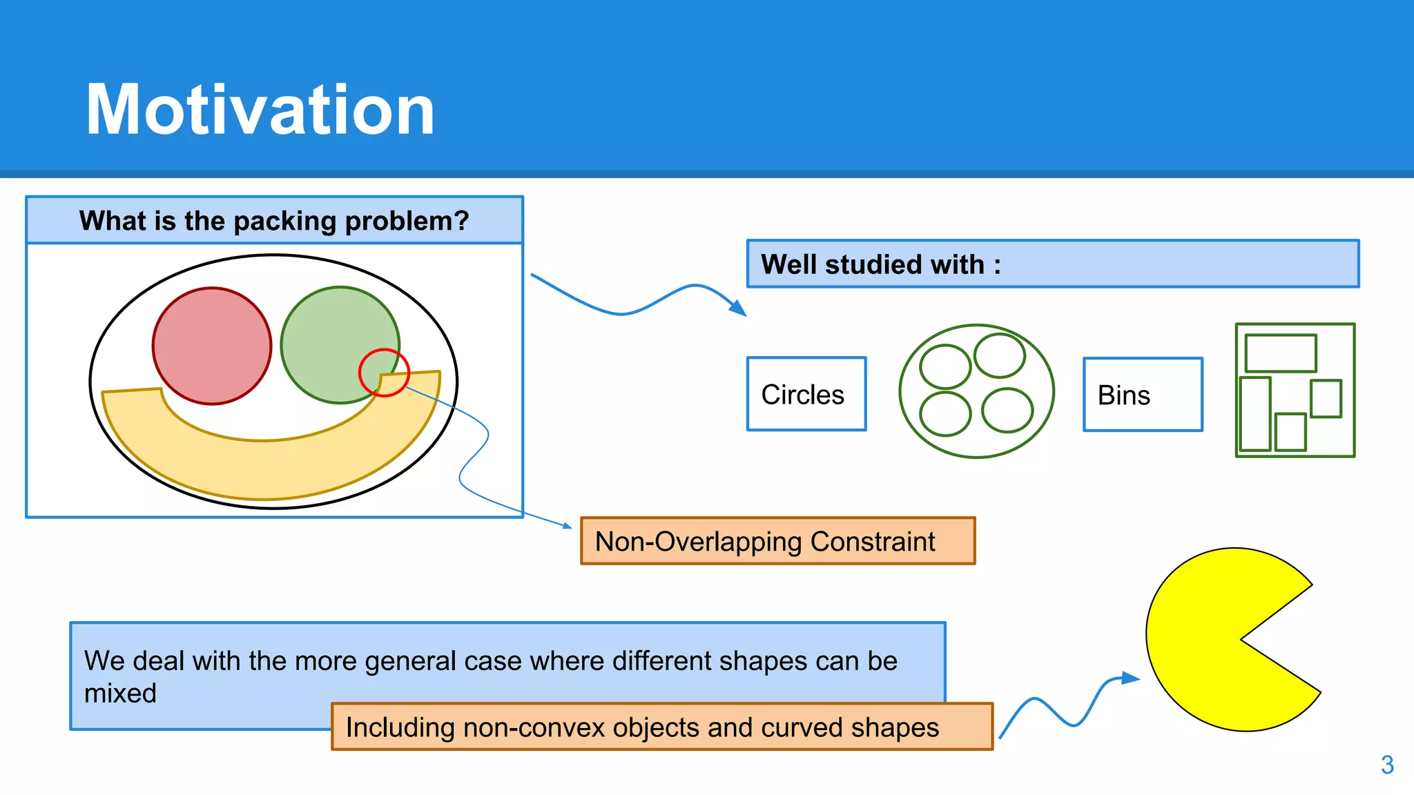 Packing Curved Objects | PPT