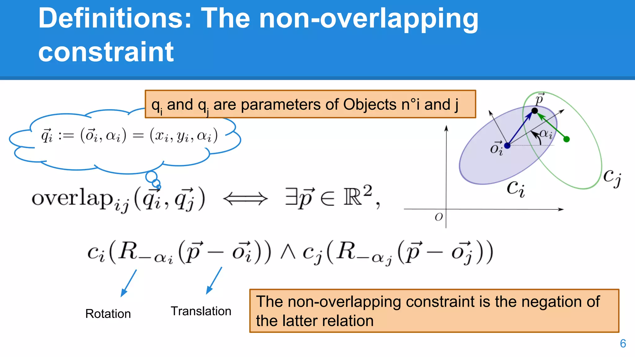 Packing Curved Objects | PPT