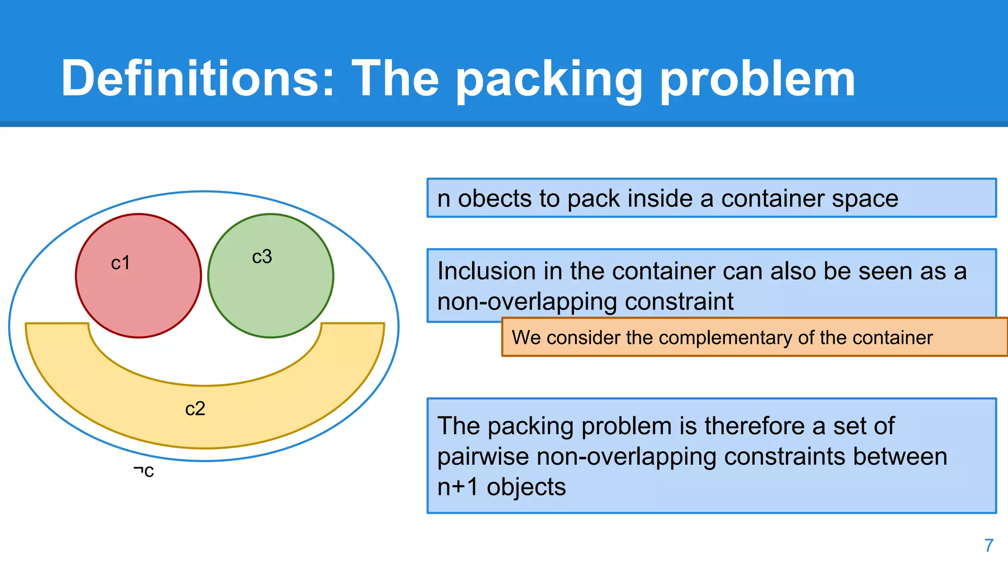 Packing Curved Objects | PPT