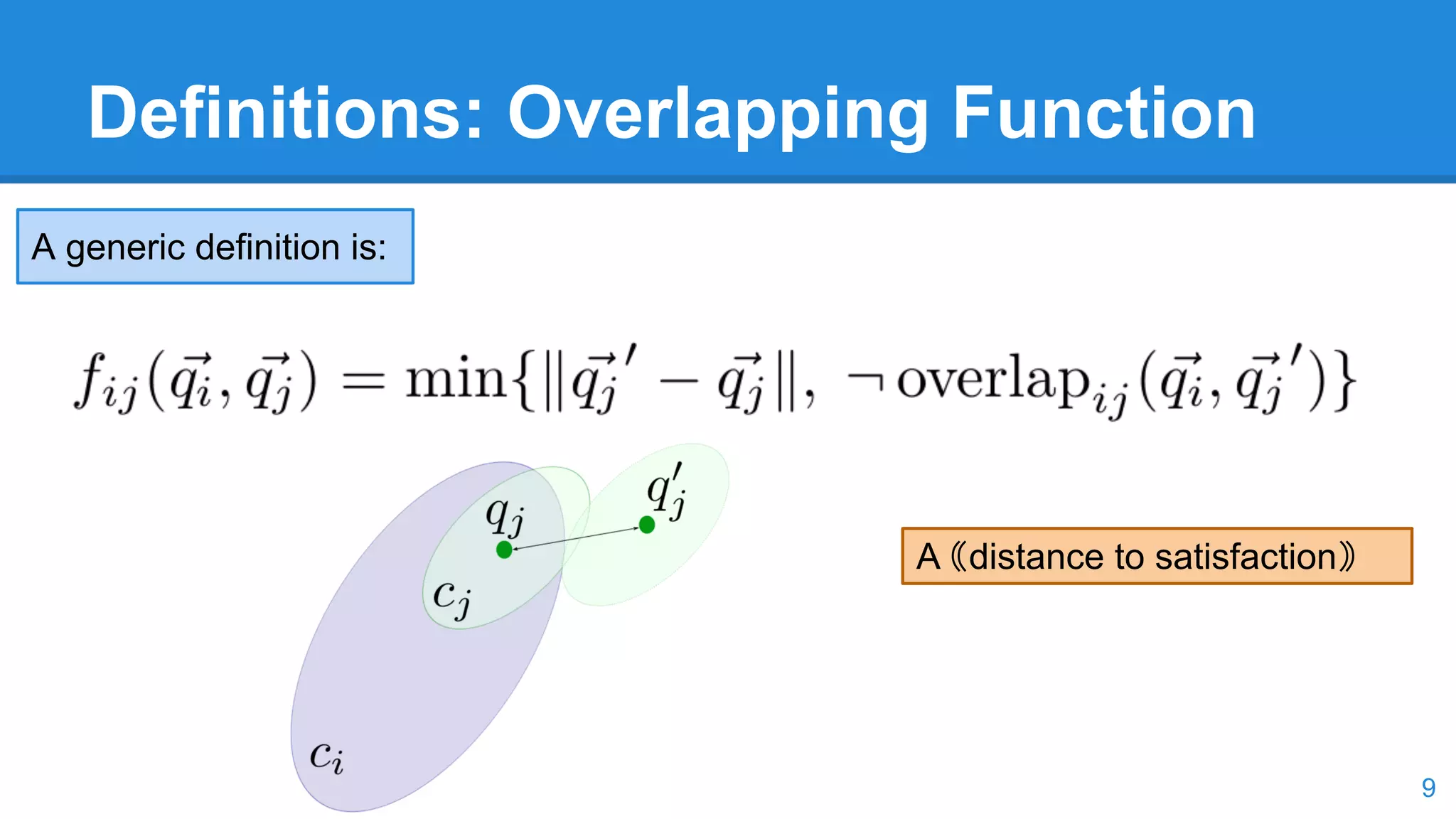 Packing Curved Objects | PPT