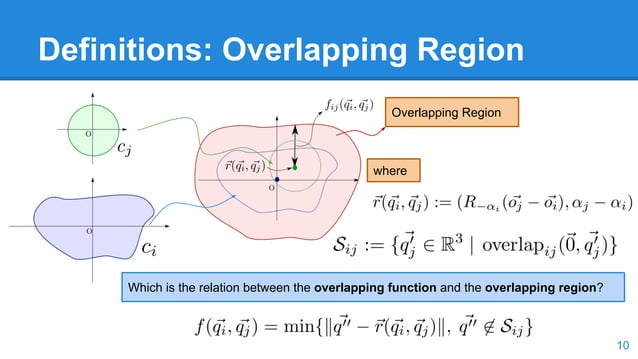 Packing Curved Objects | PPT