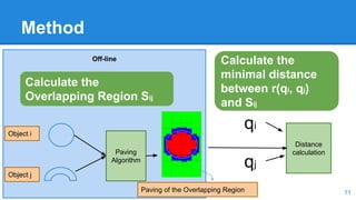 Packing Curved Objects | PPT