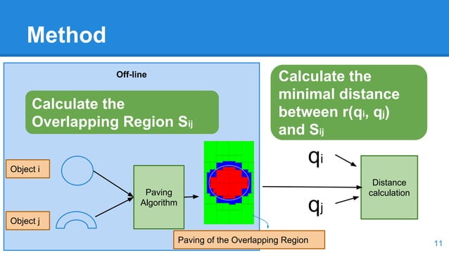 Packing Curved Objects | PPT