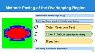 Packing Curved Objects | PPT