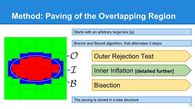 Packing Curved Objects | PPT