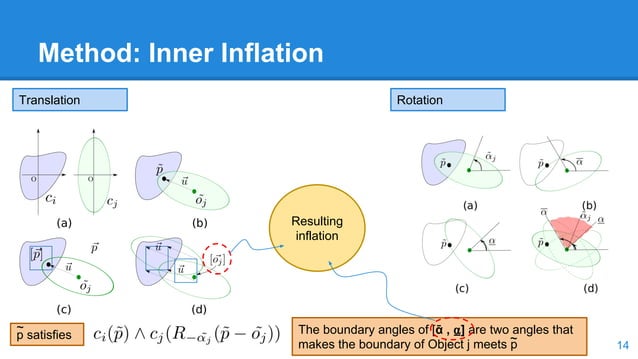 Packing Curved Objects | PPT