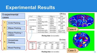 Packing Curved Objects | PPT